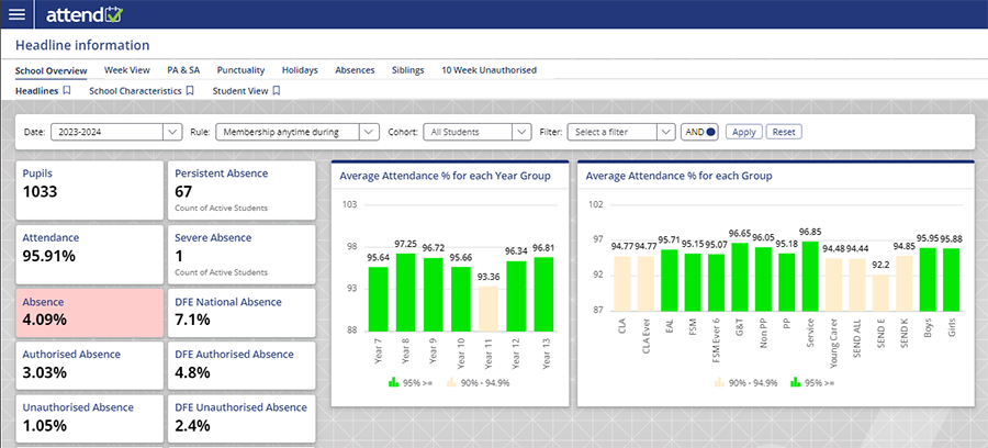 Dashboards & Reports